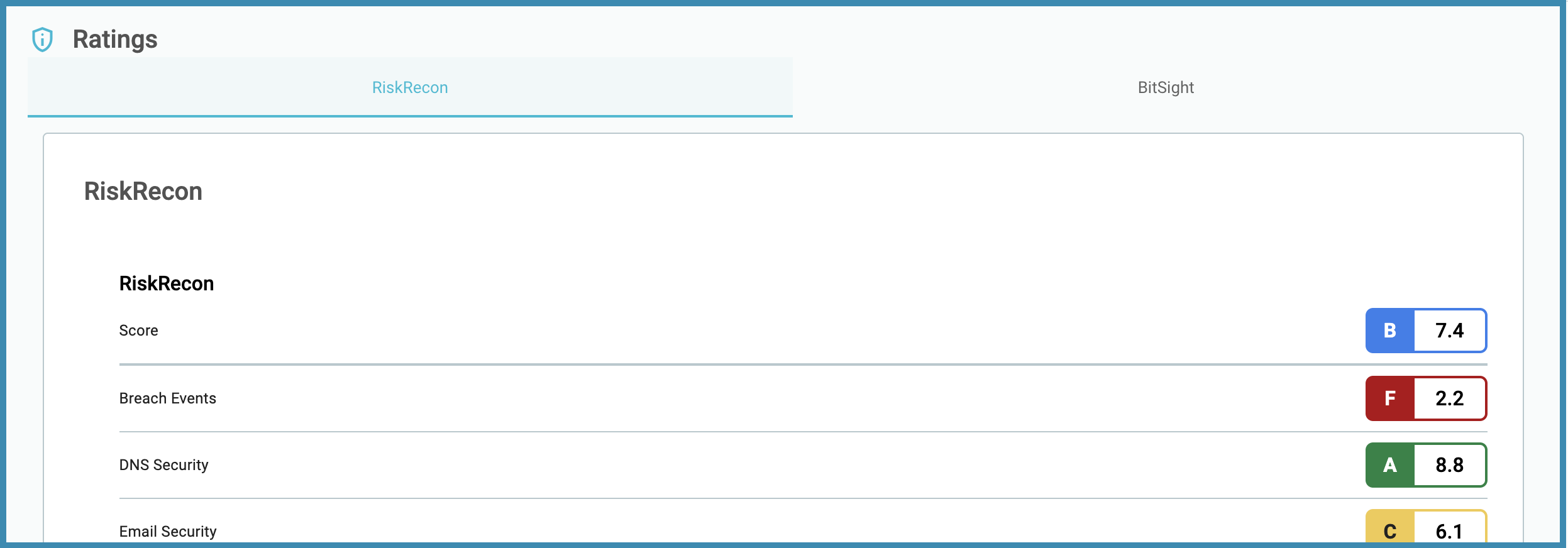 Using the Vendor Detail Page – Whistic